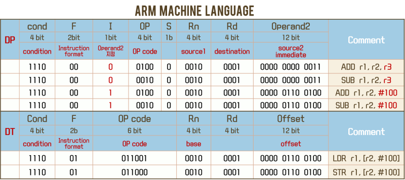 10. Instruction Set (3)Instruction format : 네이버 블로그