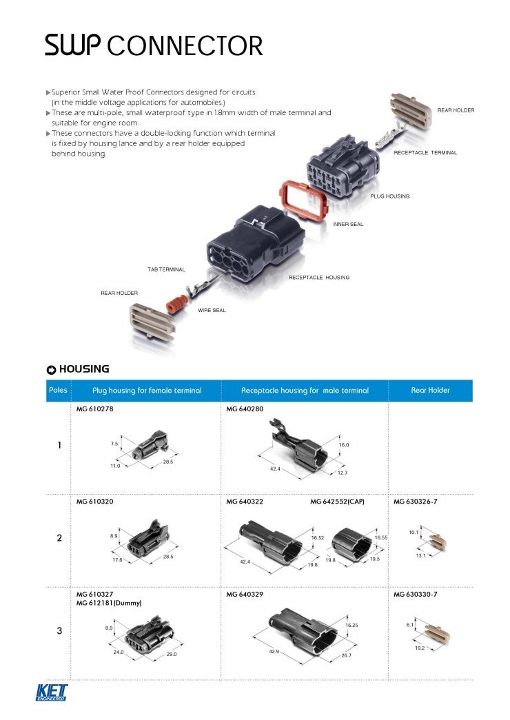 KET 한국단자공업 SWP CONNECTOR : 네이버 블로그