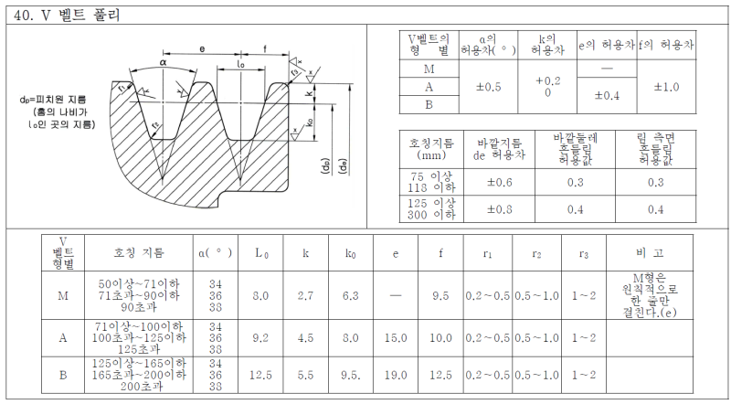 인벤터 Inventor 컴퓨터응용 3d 기계설계 및 Mct 머시닝센터 컴퓨터응용밀링기능사 컴퓨터응용가공산업기사 기계설계산업기사 자격증 교육 및 취득 공부v 벨트풀리 모델링