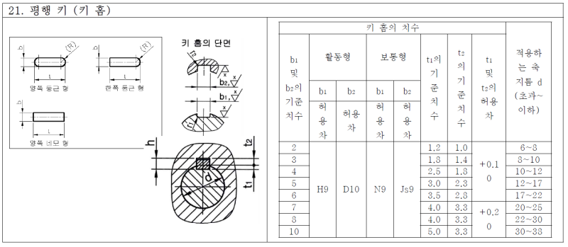 인벤터 Inventor 컴퓨터응용 3d 기계설계 및 Mct 머시닝센터 컴퓨터응용밀링기능사 컴퓨터응용가공산업기사 기계설계산업기사
