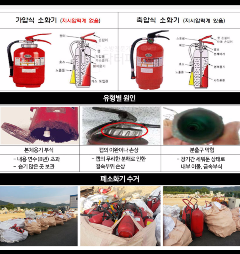 오래된 소화기 폐기처리비용및 절차안내입니다정식허가업체를 이용하세요~~ 네이버 블로그