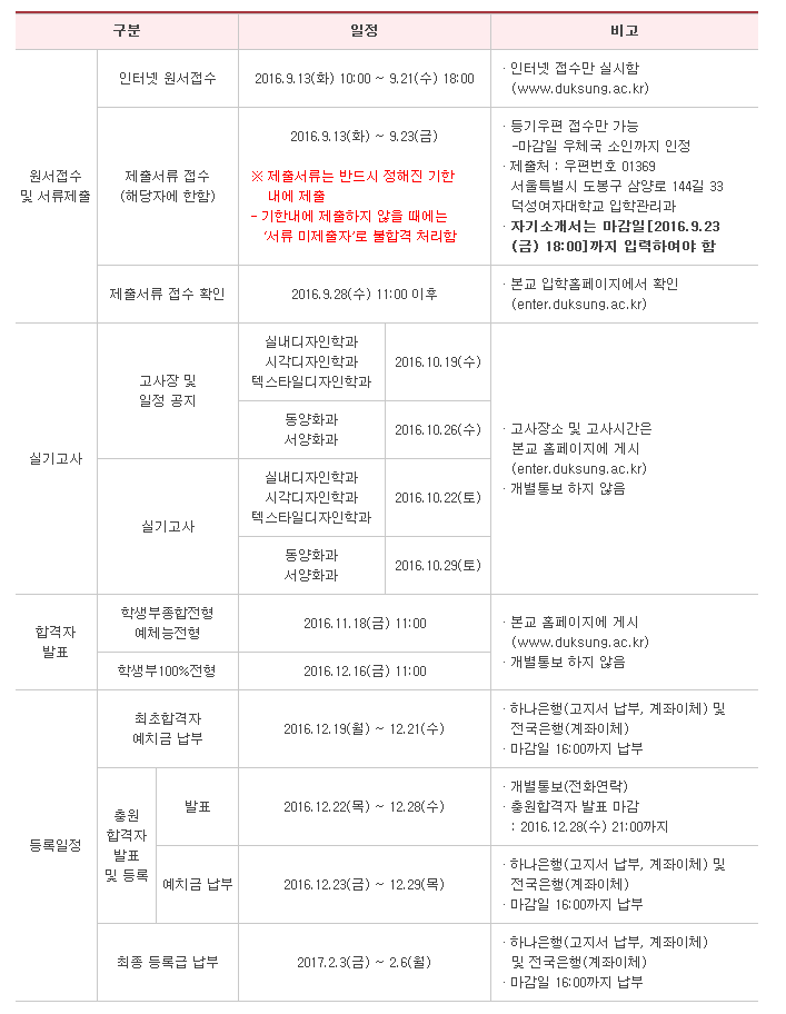 2017 덕성여대 수시 주제 문제 네이버 블로그