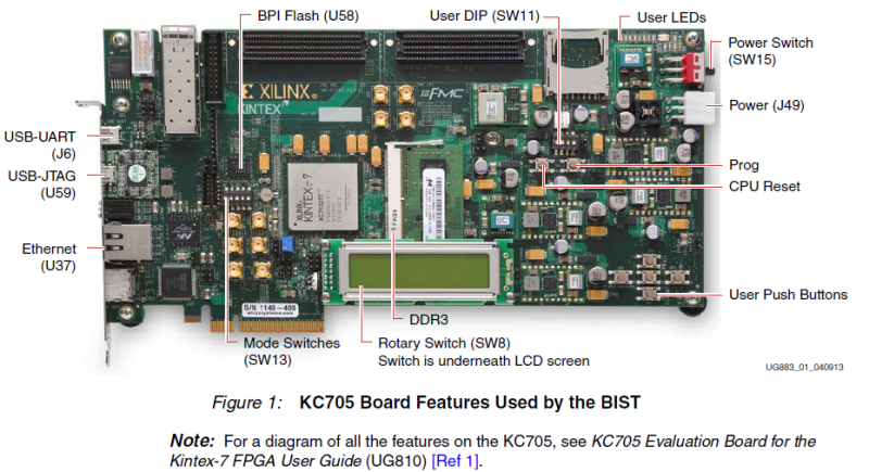 Kintex-7 FPGA KC705 Evaluation Kit : 네이버 블로그