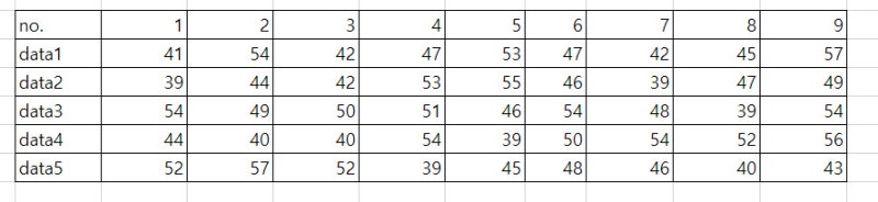 엑셀에서 행열바꾸기 바꾸기로 표의 행열바꾸기 네이버 블로그