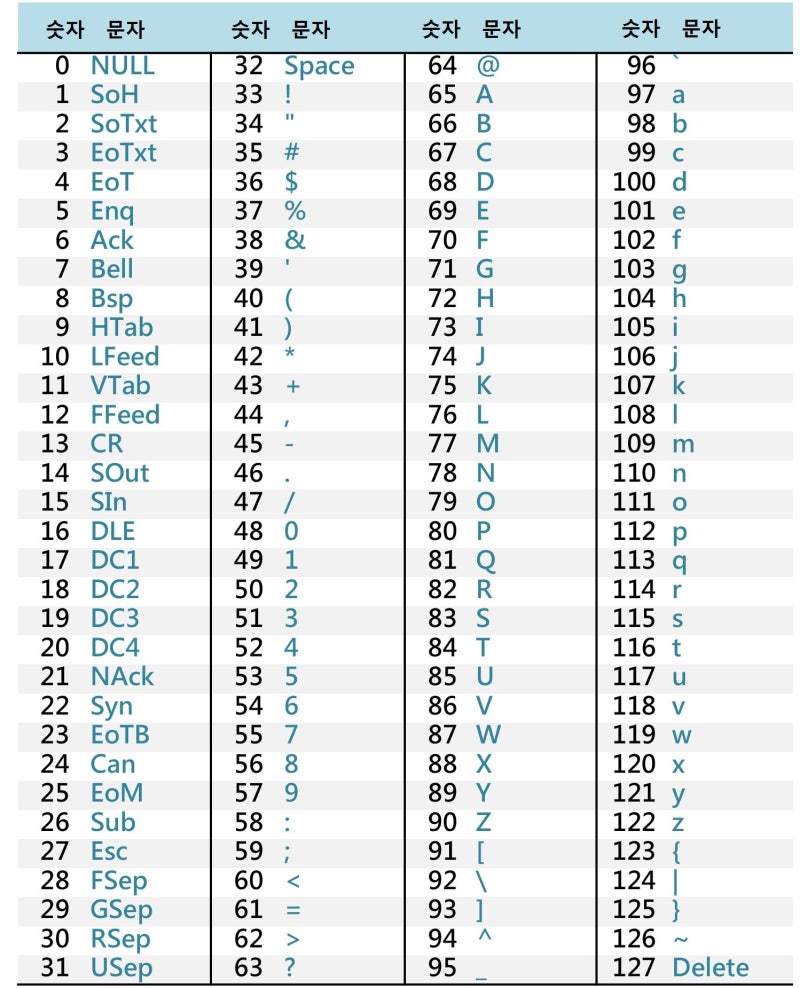 [아두이노 함수] Serial.write() 함수 - 부제: Serial.print()와의 차이 : 네이버 블로그