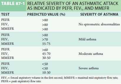 [KMLE] 최대 호기 유속 측정기, Peak expiratory flow meter(PEFM) : 네이버 블로그