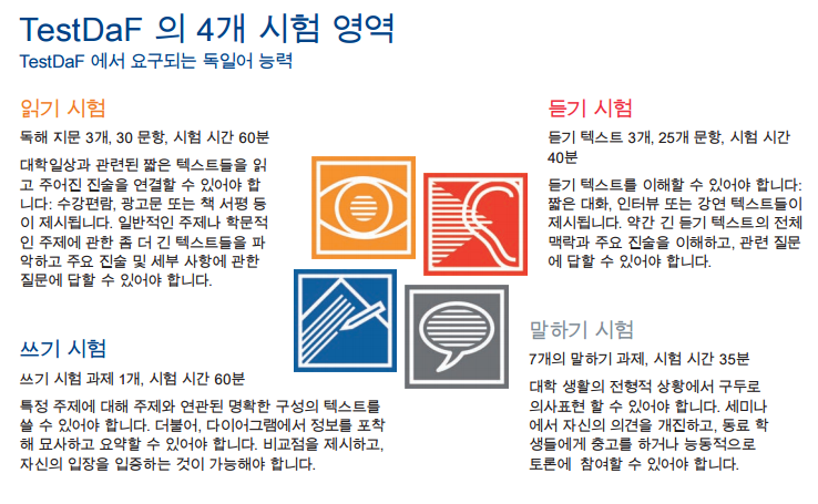 독일 대학 입학 - 독일어 시험 TestDaf 준비하기 : 네이버 블로그