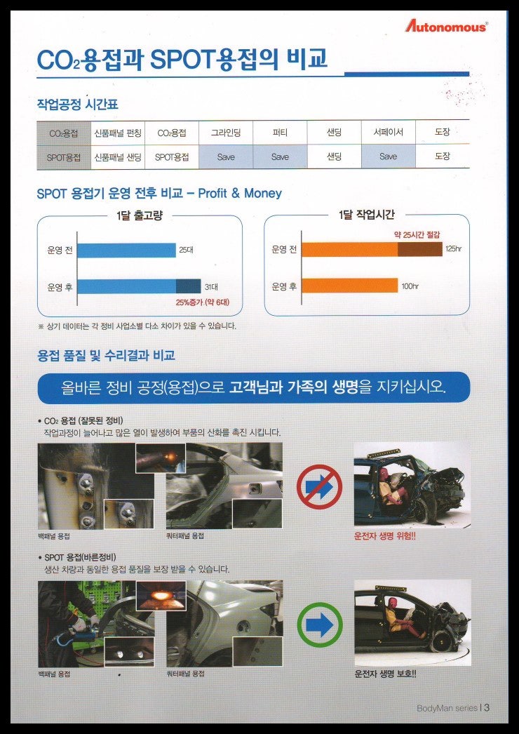 초고장력강판 수리 PRO SPOT사 'i4 양면스폿용접기' : 네이버 블로그