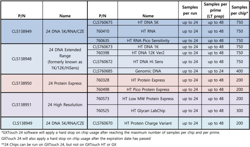 [엔바이오랩]-LabChip GX Touch HT, LabChip GX Touch 24Chips & Reagents ...