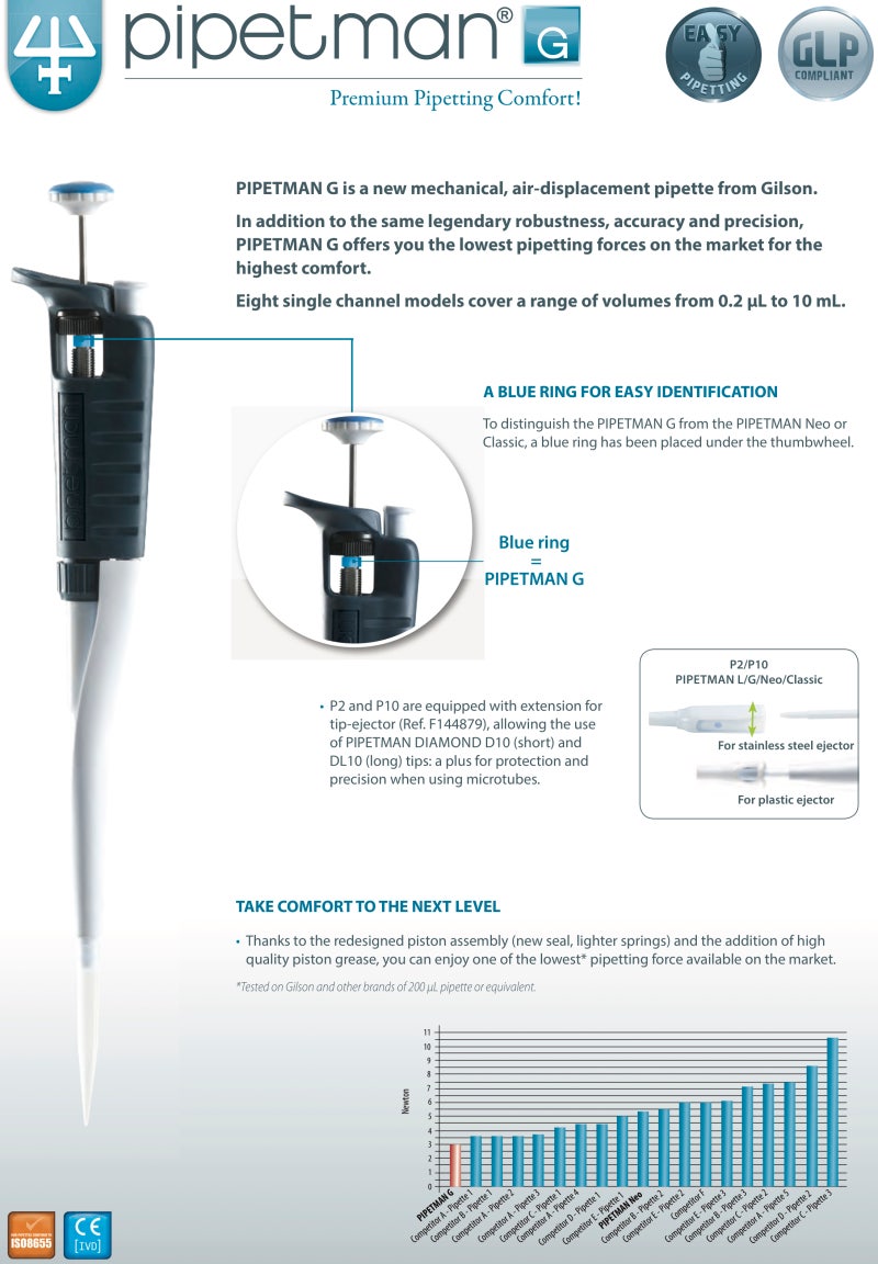 [Gilson]-Pipetman G / 마크로파이펫 G Type / 파이펫맨 G Type / 길슨 -[엔바이오랩] : 네이버 블로그