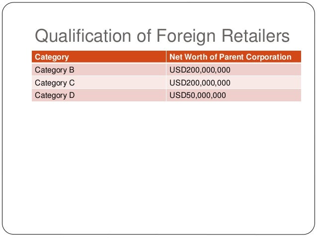 도전가능한 필리핀대표 소매업과 소매업법 [Retail Trade Liberalization Act of 2000] : 네이버 블로그
