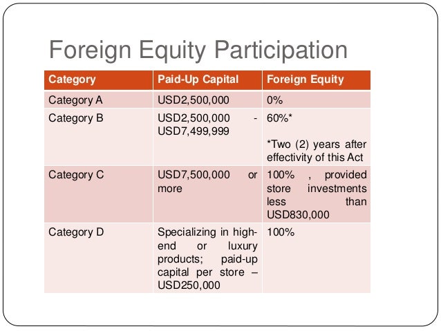 도전가능한 필리핀대표 소매업과 소매업법 [Retail Trade Liberalization Act of 2000] : 네이버 블로그