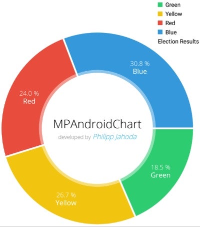 [Android] MPAndroidChart Piechart x-value 리스트 삭제 : 네이버 블로그