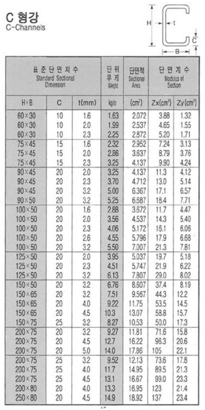 찬넬/잔넬/C형강/ㄷ형강/Channel 규격 네이버, 41% OFF