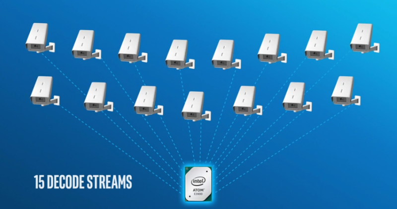 당신의 IoT 첫단추, 인텔 아톰 E3900 프로세서 : 네이버 블로그