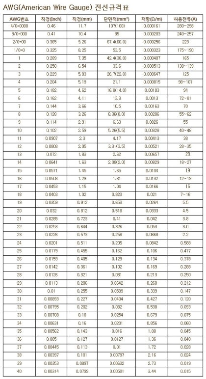 What Is The Difference Between American Wire Gauge (AWG), 60% OFF
