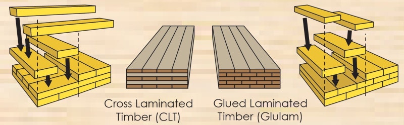 CLT Cross laminated timber 공법 : 네이버 블로그