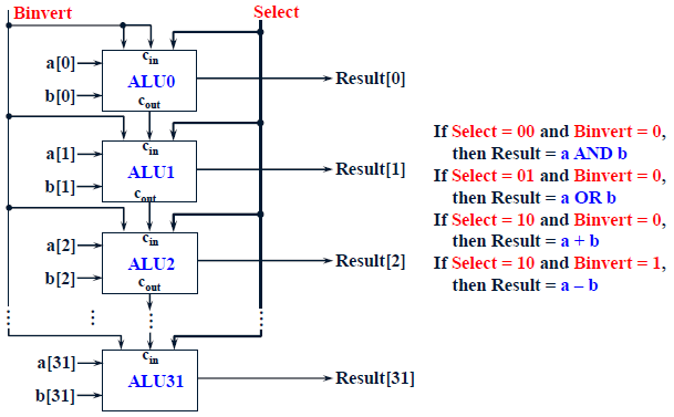 20. 설계 (3)ALU : 네이버 블로그