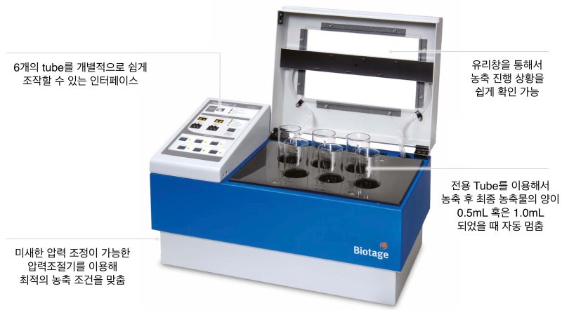 [Biotage]-TurboVap II / 자동질소농축기 / Solvent Evaporation System-[엔바이오랩 ...