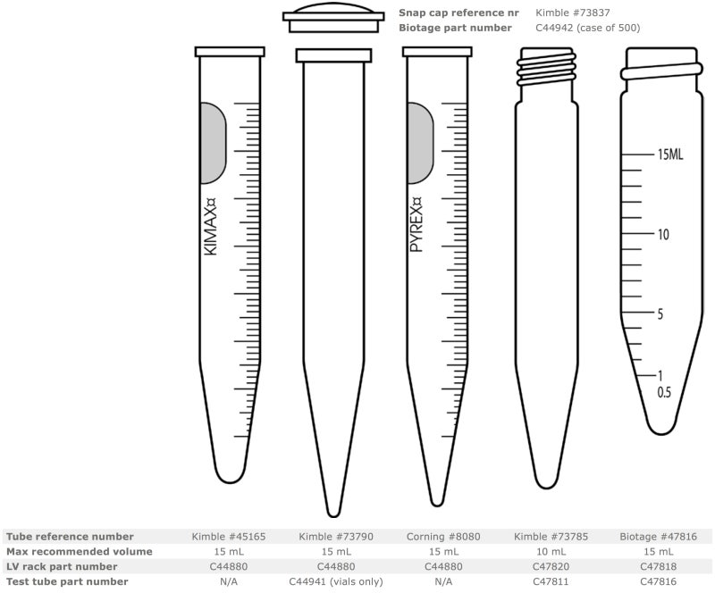 [Biotage]-TurboVap LV / 자동질소농축기 / Solvent Evaporation System-[엔바이오랩 ...
