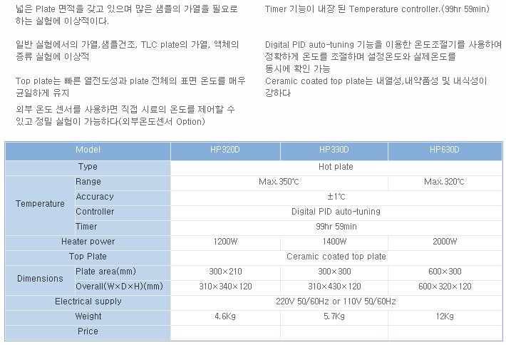 디지털핫플레이트(MTOPS)HP320D, HP330D, HP630D Hot plate : 네이버 블로그