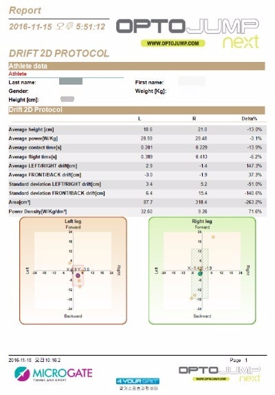 육상 스타트와 점프 측정 장비 Optojump : 네이버 블로그