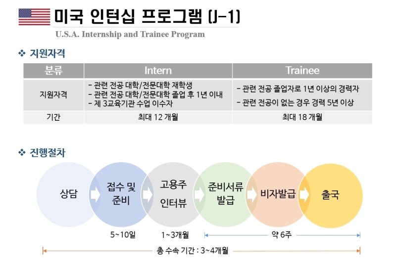 미국 J1비자 호텔 식음료 조리사 인턴십 프로그램 소개 네이버 블로그