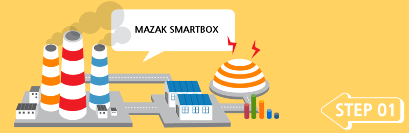 스마트 팩토리[smart factory] 시장현황 : 네이버 블로그