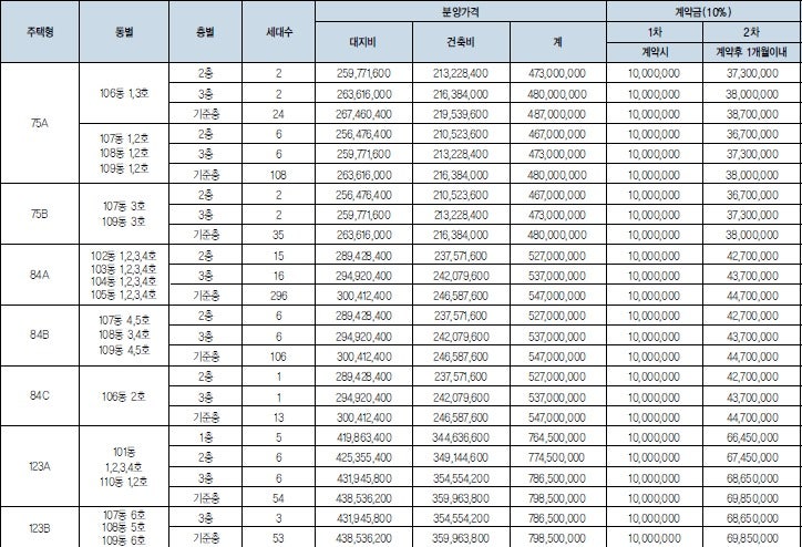 핫이슈만촌 삼정그린코아 에듀파크 분석해보자 모집공고 분양가 청약일정 정보 네이버 블로그