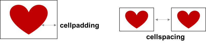 (HTML) cellpadding, cellspacing : 네이버 블로그