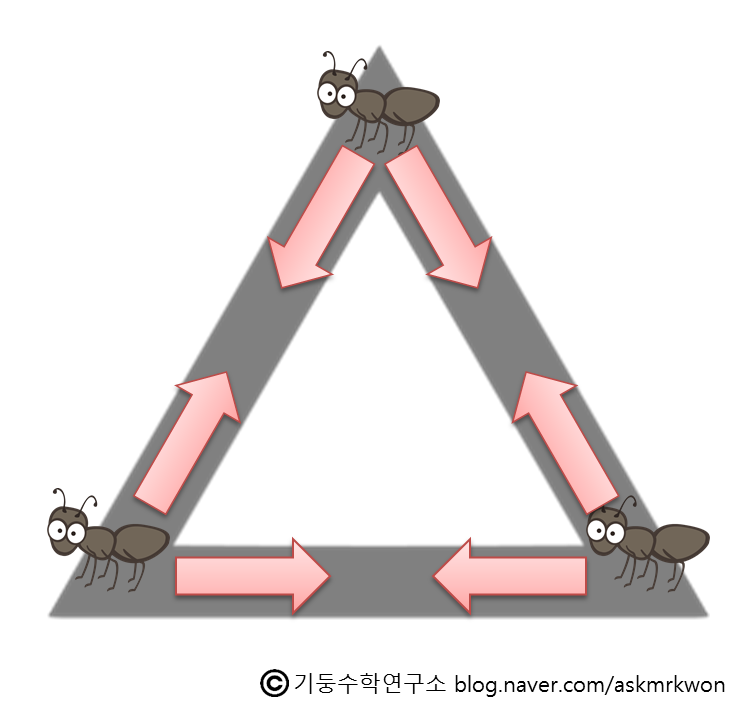 [두뇌를 깨우는 수학퍼즐] 삼각형 위의 개미 퍼즐 - Ant and Triangle Problem (Probability ...