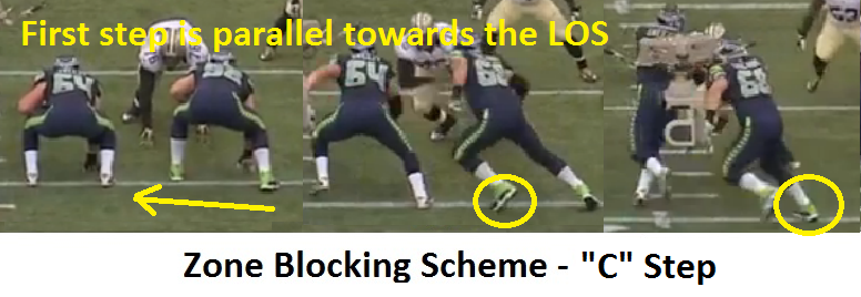 [잡학사전의 NFL Strategy] 'Zone-Blocking' Part.2 : 네이버 블로그