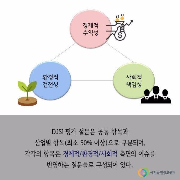 [사회공헌, 용어부터 알고 가자] DJSI : 네이버 블로그