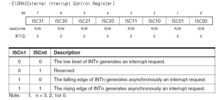 1.AVR외부 인터럽트(External Interrupt Control) : 네이버 블로그