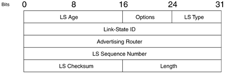 OSPF의 LSA, LSDB에 대한 설명 : 네이버 블로그