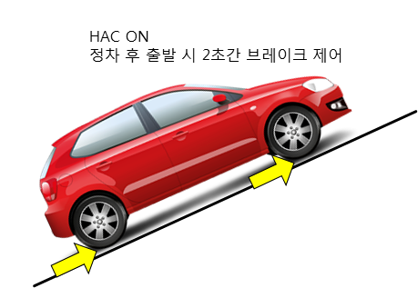 VDC (Vehicle Dynamic Control)의 부가 기능 : 네이버 블로그