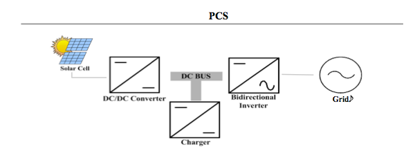 ESS에 적용되는 전력변환장치(PCS) 란? : 네이버 블로그