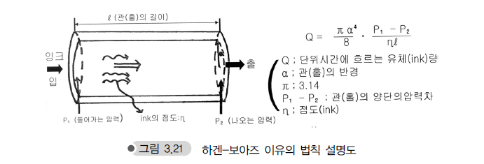 Hole Plugging 인쇄기술에 대하여!! : 네이버 블로그