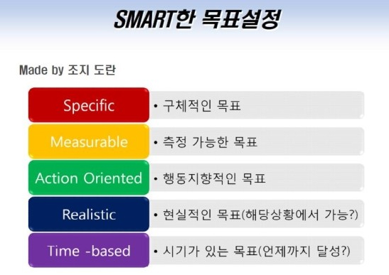Smart기법으로 목표 설정하는 방법 A15