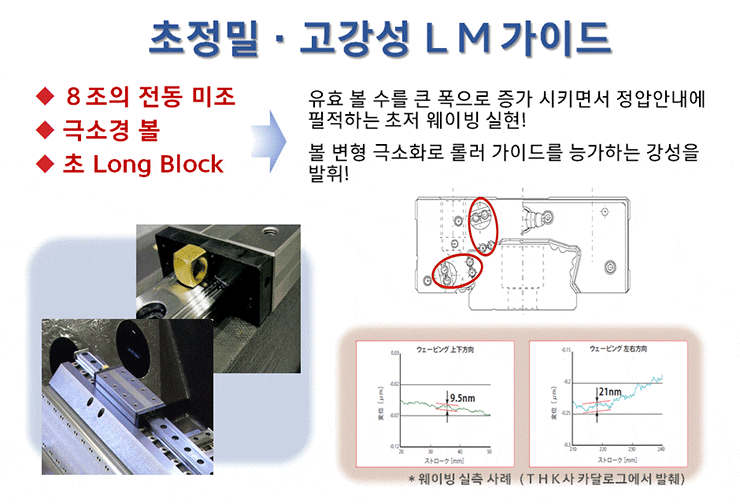 [제품] 야스다(YASDA) 고속가공기 신상품 출시! : YMC650 : 네이버 블로그