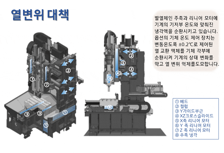 [제품] 야스다(YASDA) 고속가공기 신상품 출시! : YMC650 : 네이버 블로그