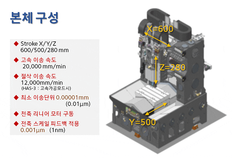 [제품] 야스다(YASDA) 고속가공기 신상품 출시! : YMC650 : 네이버 블로그