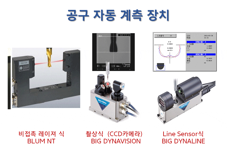 [제품] 야스다(YASDA) 고속가공기 신상품 출시! : YMC650 : 네이버 블로그