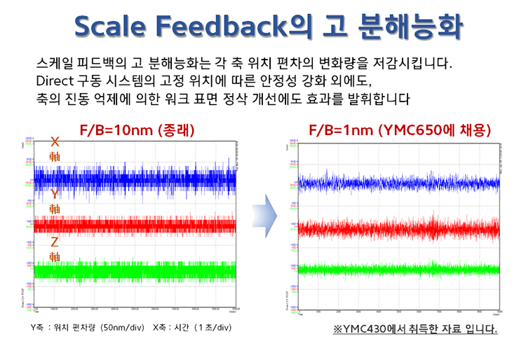 [제품] 야스다(YASDA) 고속가공기 신상품 출시! : YMC650 : 네이버 블로그