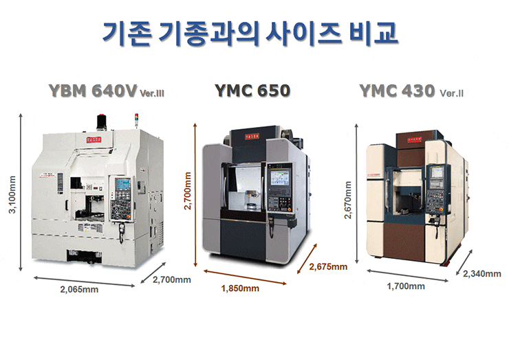 [제품] 야스다(YASDA) 고속가공기 신상품 출시! : YMC650 : 네이버 블로그