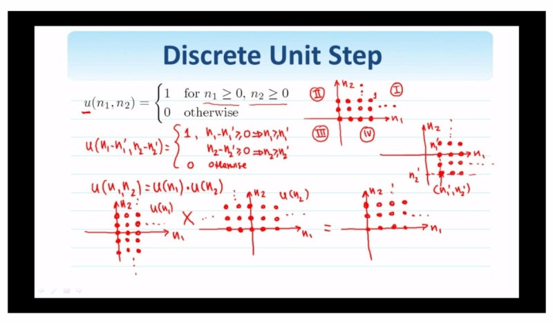 Signals and Systems - 2D and 3D Discrete Signals : 네이버 블로그