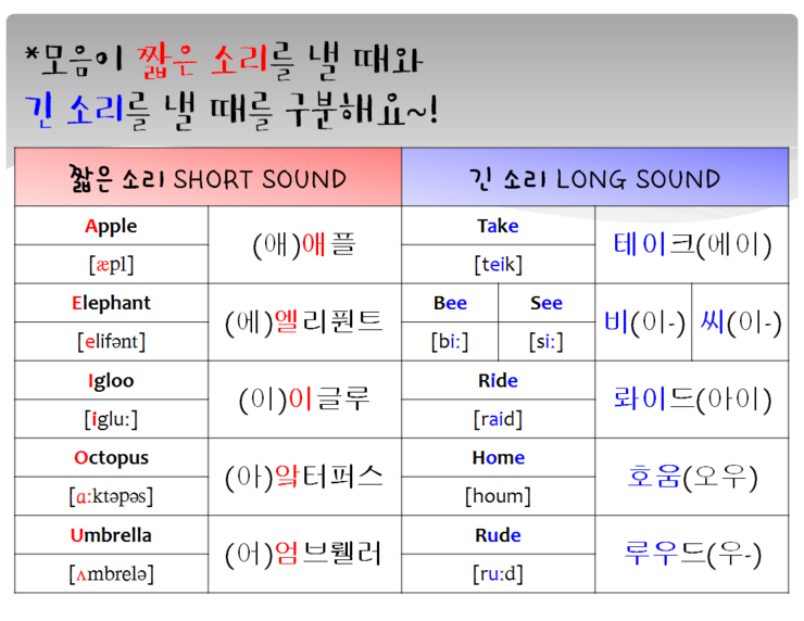 [초등부 연령] EASY PHONICS: 알파벳 '모음'이 내는 짧은 소리(SHORT VOWEL SOUND)와 긴 소리(LONG ...