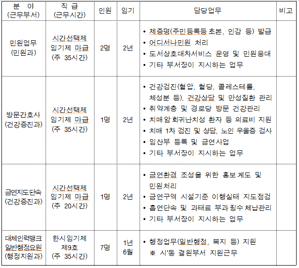 2017년 제3회 부천시 임기제공무원법률전문 국제분야 도서관운영민원업무방문간호사금연지도단속일반행정요원 채용시험