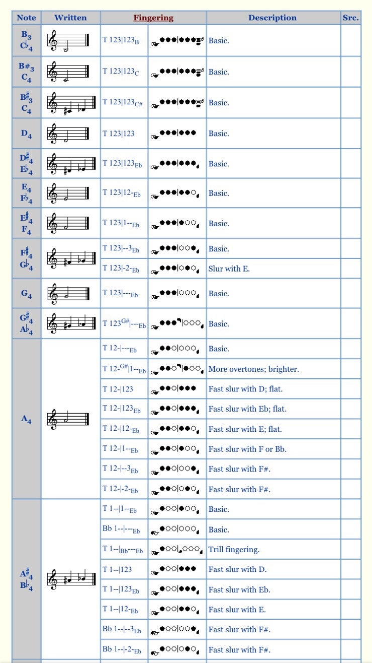플루트운지법/Alternate Fingering Chart for Flute : 네이버 블로그