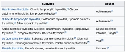 subacute thyroiditis causes